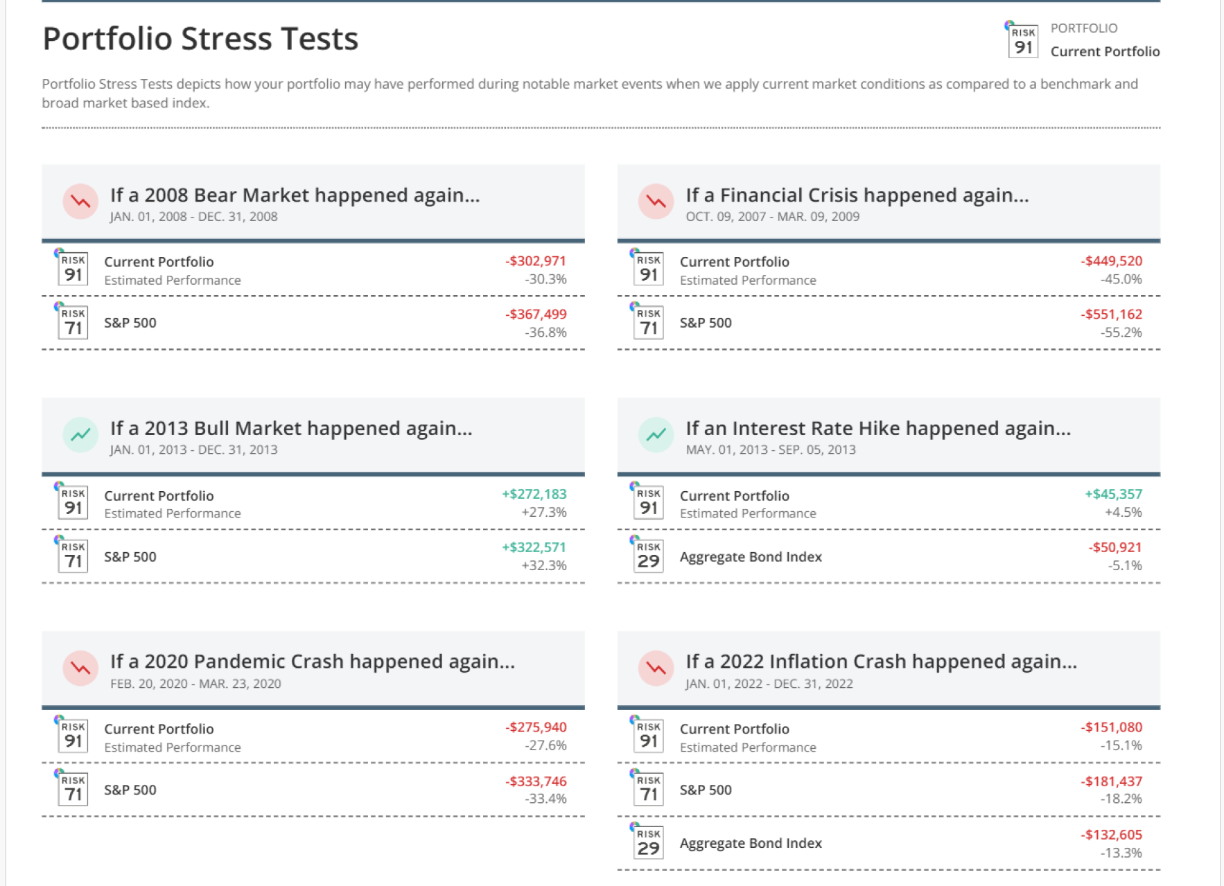 Free Portfolio Review & Risk Analysis | Irvine Financial Advisors