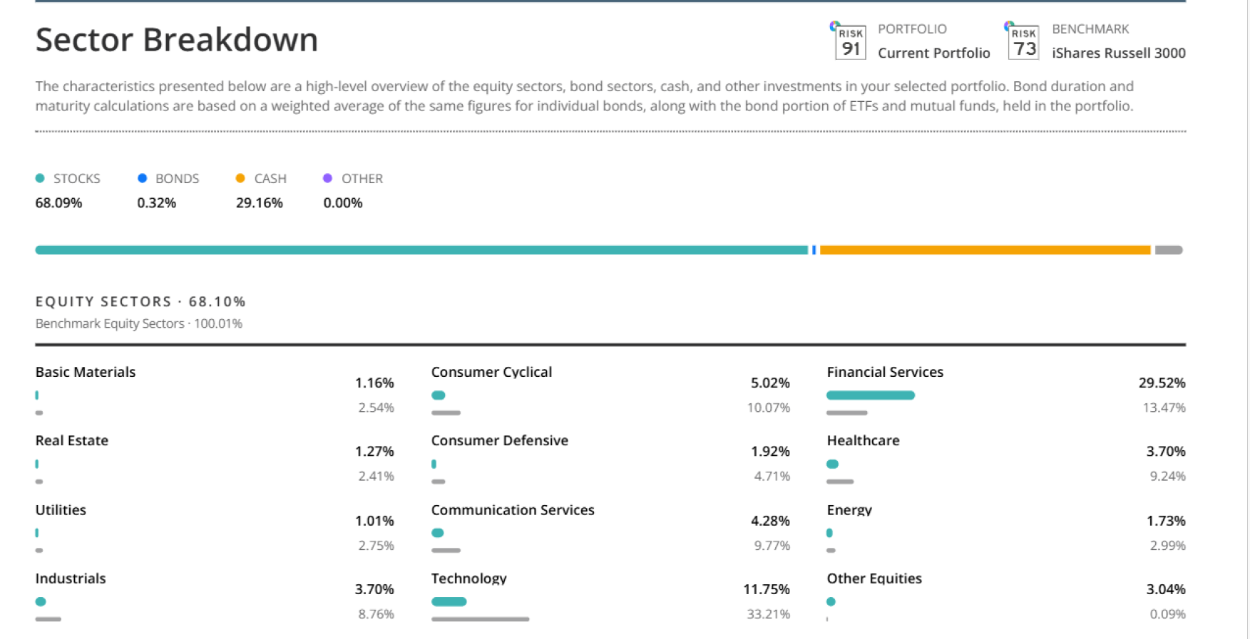Free Portfolio Review & Risk Analysis | Irvine Financial Advisors